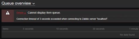 Zabbix 64 Queue And Report System Information Show Connection Timeout