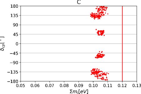 Figure From A Lepton Flavor Model And Modulus Stabilization From S Modular Symmetry