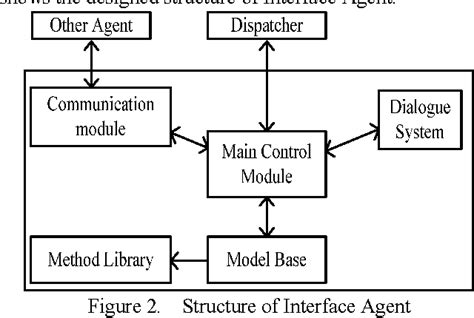 Figure 1 From Public Transport Dispatch And Decision Support System