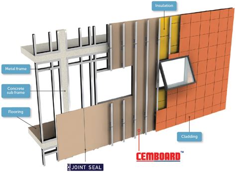 Cemboard External Wall Panels By Rcm
