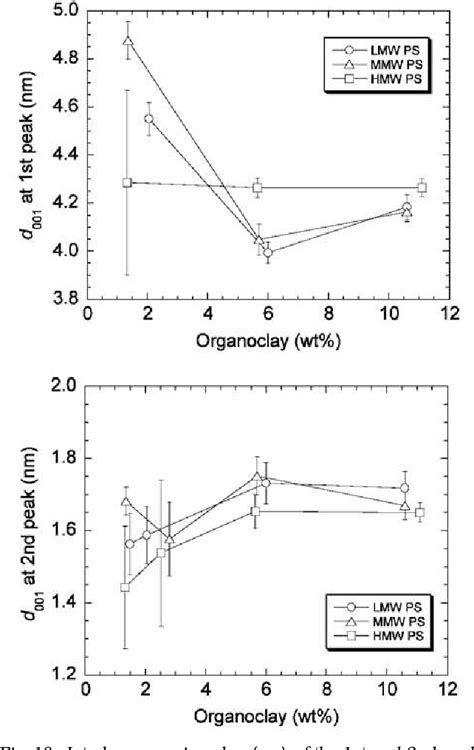 Figure 10 From Melt Compounding Of Different Grades Of Polystyrene With