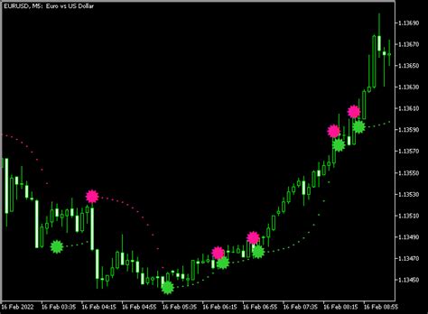 Vortex Forex Scalper Indicator Mt5