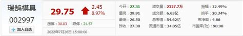 7月27日丨大肉签瑞鹄转债上市测评 知乎