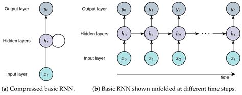 Electronics Free Full Text Hierarchical Text Classification And Its