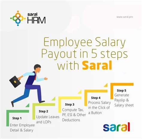 Payroll Software Web Cloud Based At ₹ 2400 Month Hrm Software In Bengaluru Id 2856442553555
