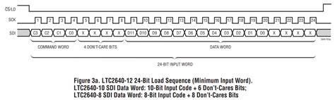 Dac What SPI Mode Does The LTC2640 Use Electrical Engineering