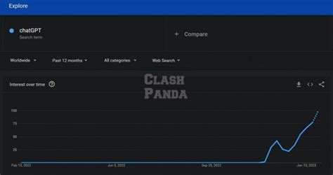 How To Fix Chatgpt Blank Screen Problem Clashpanda