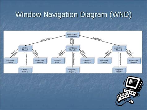 ppt infs 6225 object oriented systems analysis and design powerpoint