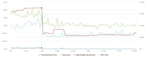 Cloudflare Acquires Zaraz To Enable Cloud Loading Of Third Party Tools