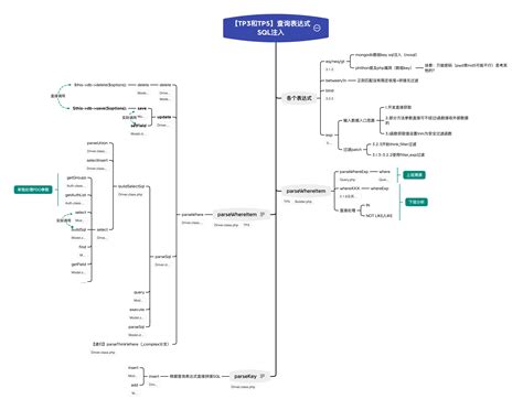 SecurityList Other OA ThinkPHP Md At Main Ax1sX SecurityList GitHub