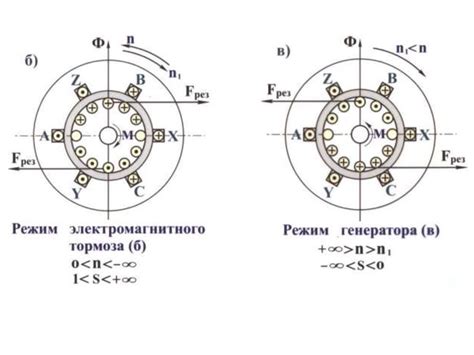 Электрические машины - презентация онлайн