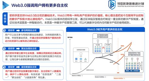 众享比特参编 《web30前瞻研究报告（2022年）》发布及解读，附下载方式web3检验报告 Csdn博客
