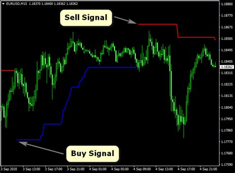 Awesome Trend Reversal Scalper Forex MT4 Indicator