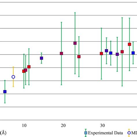 Atomic Structure Of Amorphous Silica A Schematic Representation Of