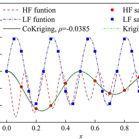 The Scaling Factor ρ Is Approximately Equal To 0 When The Correlation Download Scientific