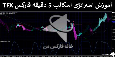 🔥استراتژی اسکالپ 5 دقیقه فارکس Tfx 🔔 با ریسک به ریوارد 11