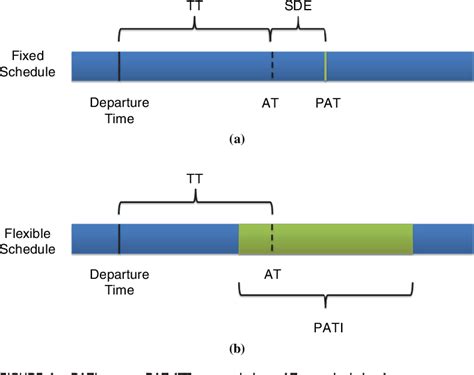 Figure 1 From Agent Based Microsimulation Approach For Design And Evaluation Of Flexible Work