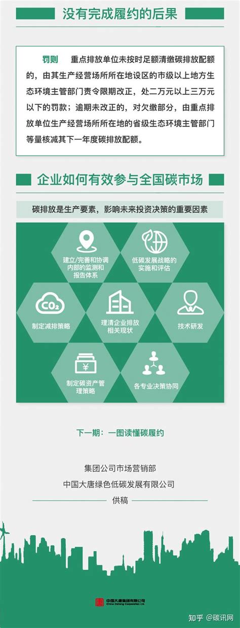 【碳中和】一图读懂｜碳市场（交易篇） 知乎