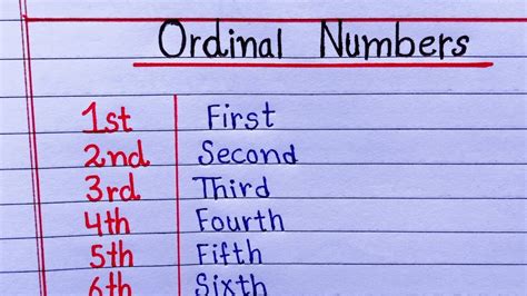Ordinal Numbers 1 To 20 1 To 20 Ordinal Numbers Spelling In English Youtube