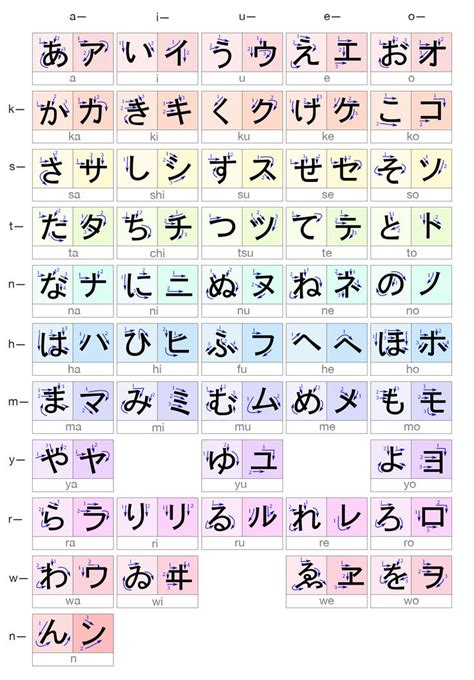 Hiragana Katakana Stroke Order Chart Japaneseresources 44A Learn