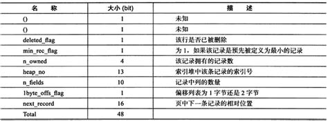 Mysql Innodb 索引原理 知乎