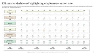 Ultimate Guide To Employee Retention Policy Powerpoint Presentation Slides PPT Example