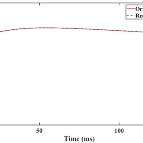 Transmembrane Potential For Original And Reduced Order Classical