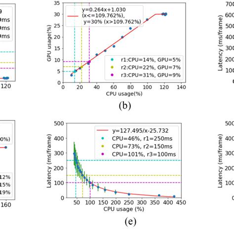 Spatiotemporal Traffic Models Where Each Color Represents A Cluster Download Scientific