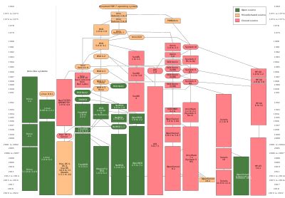 MacOS Version History Wikipedia