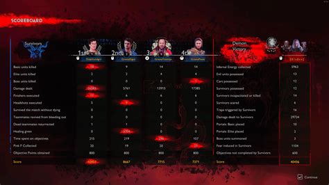 Match Vs Groovyeligos Groovytommyy And Groovypixelz Gg R Evildeadthegame