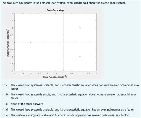 Solved The Pole Zero Plot Shown Is For A Closed Loop System