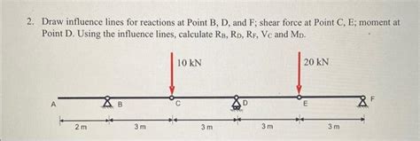 Solved Draw Influence Lines For Reactions At Point B D Chegg