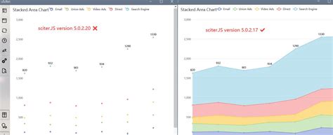 Topic Samples Charts Chartjs Js And Echarts Demo Cannot Be Displayed