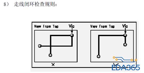 走线闭环检查问题 微波EDA网