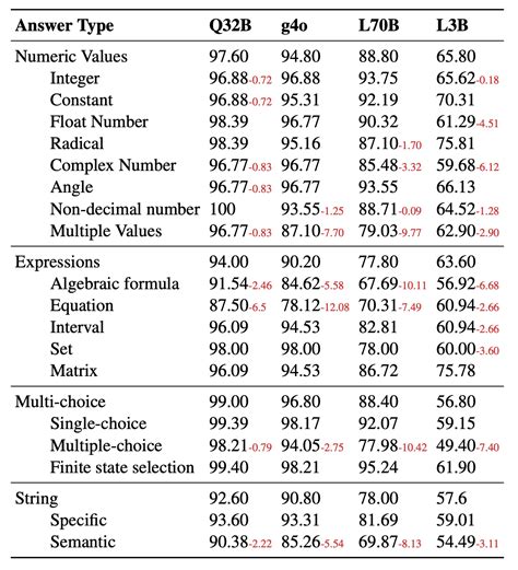 VerifyBench Benchmarking Reference Based Reward Systems For Large Language Models