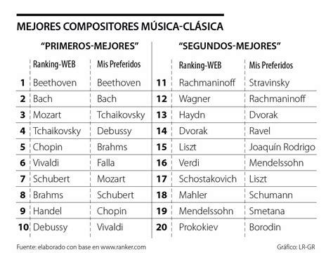 Compositores De Música Clásica Más Destacados ¡¡resumen Audios
