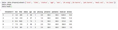 A Complete Guide To Survival Analysis In Python Part 3 Kdnuggets