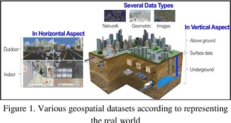 Figure 1 From Defining Geospatial Data Fusion Methods Based On