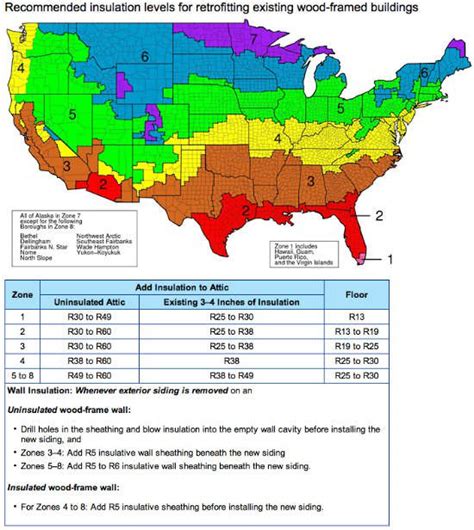 Cellulose Insulation Chart A Visual Reference Of Charts Chart Master