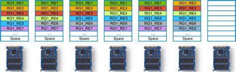 Expanding A Dynamic Pool Dell Unity Dynamic Pools Dell Technologies