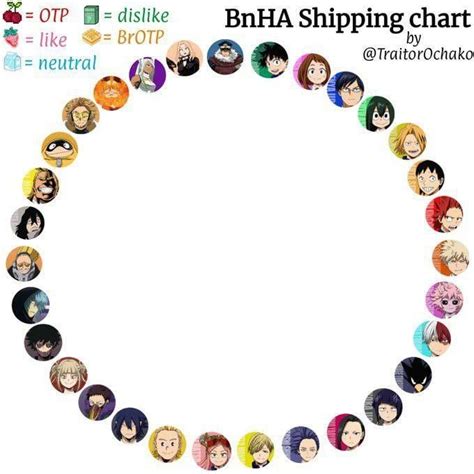 My Actually Somewhat Comprehensible Ship Chart 💕 R Myheroacadamia