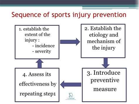 Common Sports Injuries And Prevention How To Relief