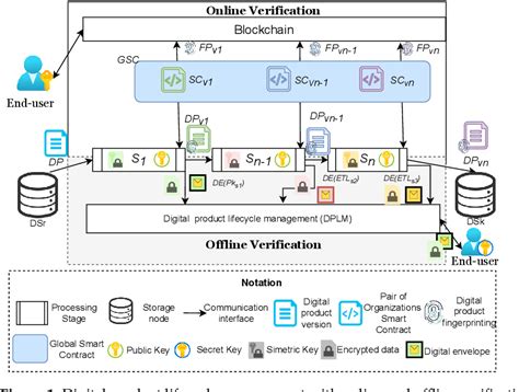 Figure 1 From A Blockchain And Fingerprinting Traceability Method For