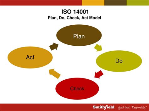 Ppt Iso 14001 Ems Overview June 4 Th 2012 Powerpoint Presentation