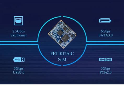 Ls1012a Single Board Computer Can Support Ubuntu And Linux Openwrton