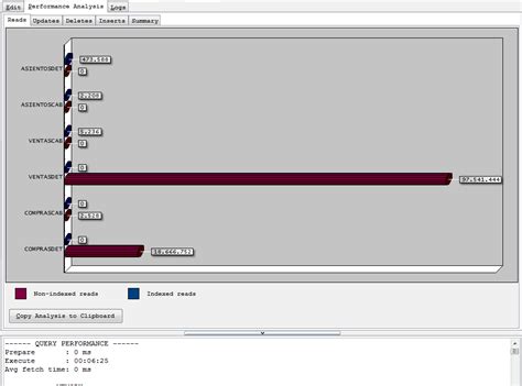 Verificando La Ejecuci N Ptima De Los Stored Procedures Firebird Sql