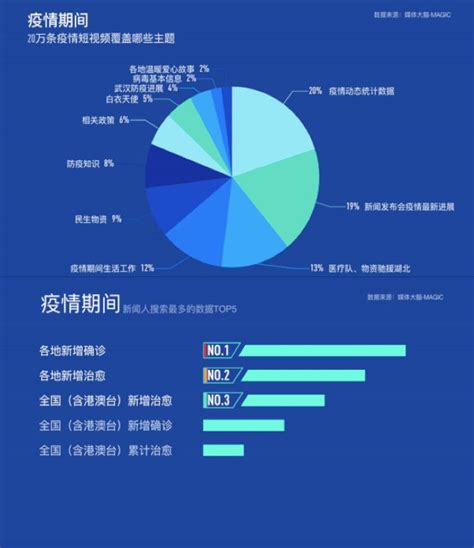 大数据时代，应让 抗疫”更科学 Csdn博客