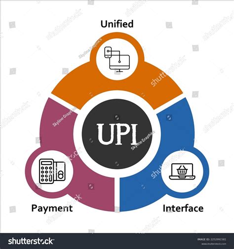 Upi Unified Payment Interface Infographic Template Stock Vector