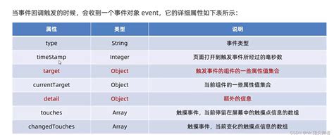 微信小程序开发，基础知识点汇总详解微信小程序开发知识点总结 Csdn博客