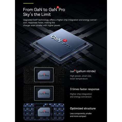 قیمت و خرید شارژر دیواری 100 وات باسئوس مدل GaN5 PRO 100W به همراه کابل ...